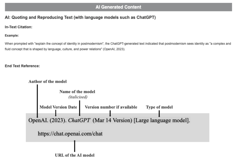 AI Citation - SAE Creative Media Institute SAE New Zealand