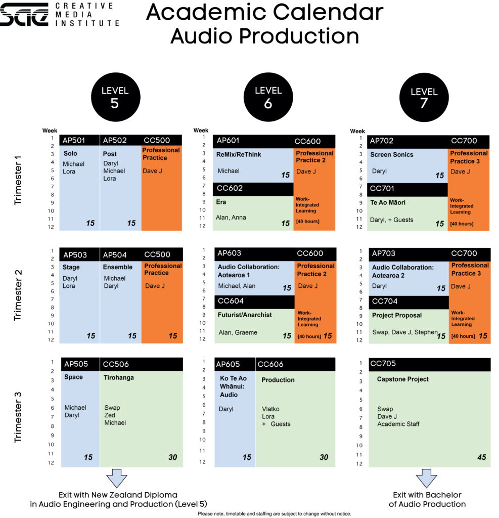 Bachelor of Audio Production course - SAE New Zealand Creative Media ...